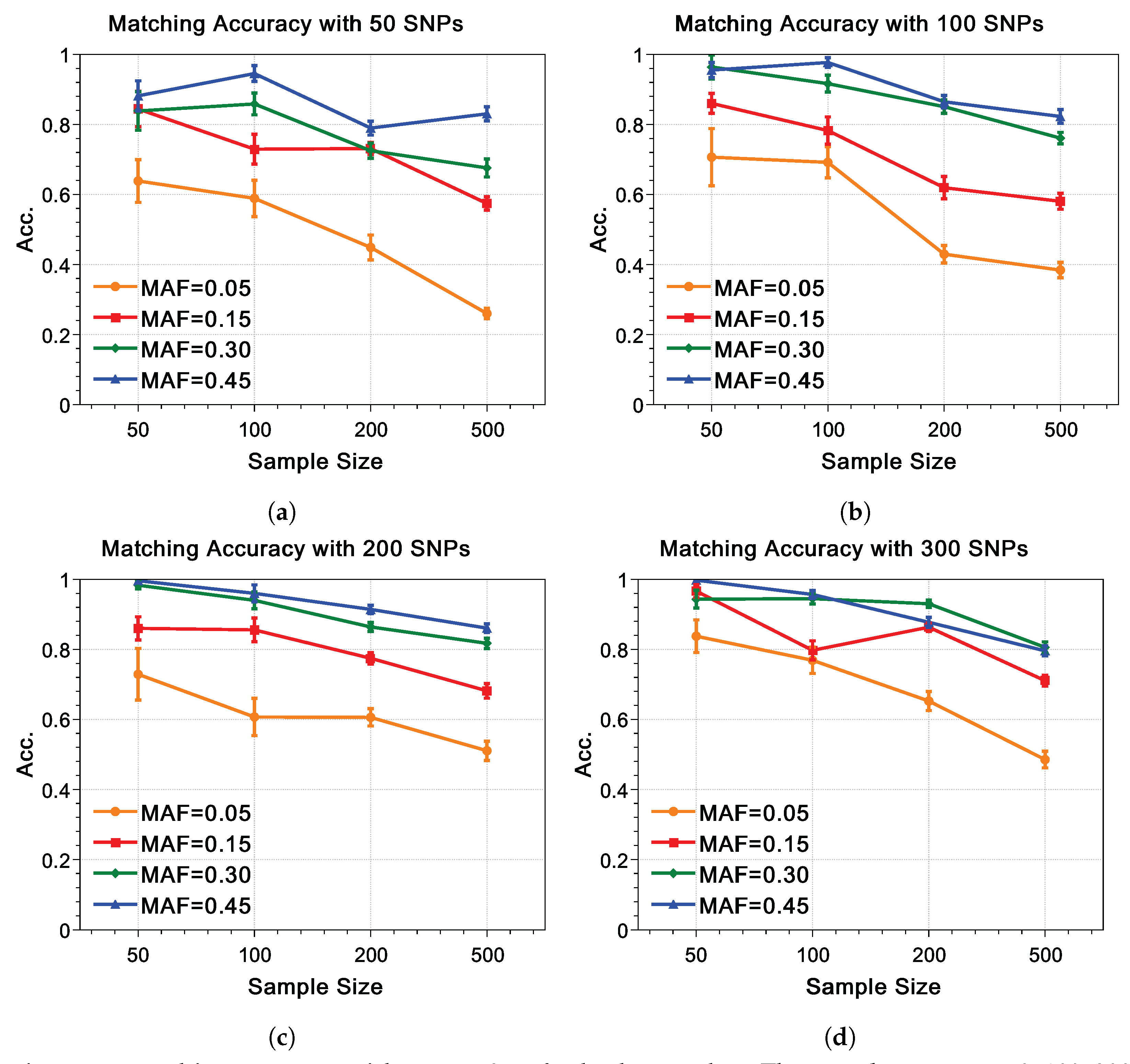 Quantifying Privacy Risks for Continuous Trait Data