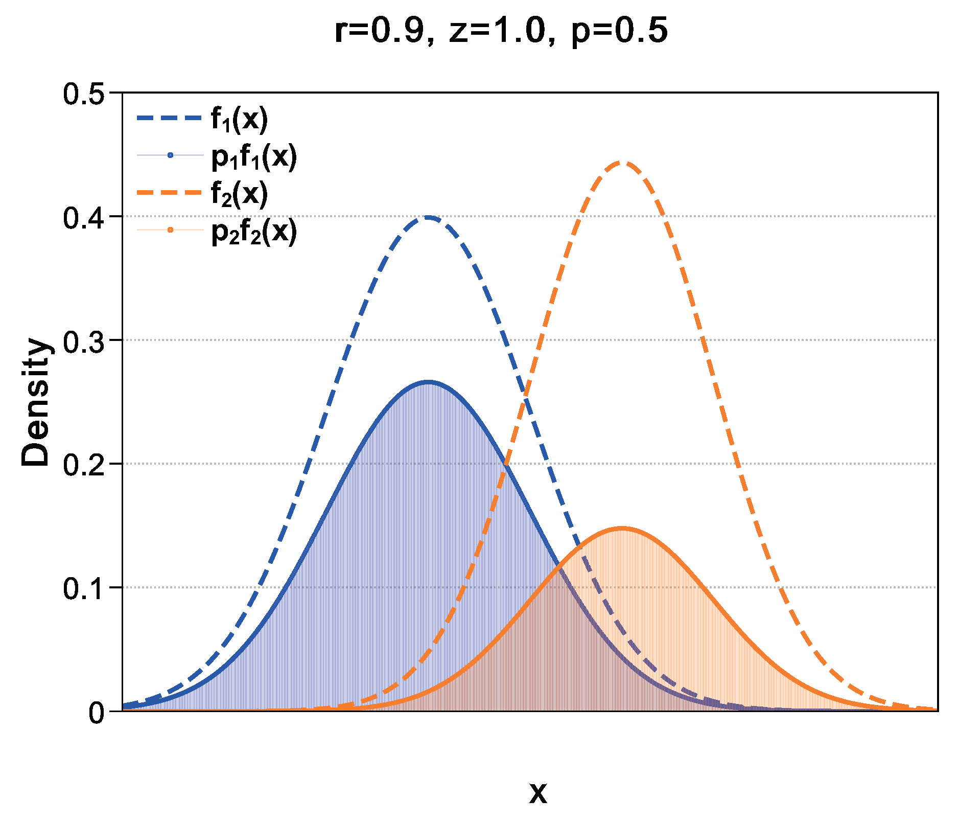 Quantifying Privacy Risks for Continuous Trait Data