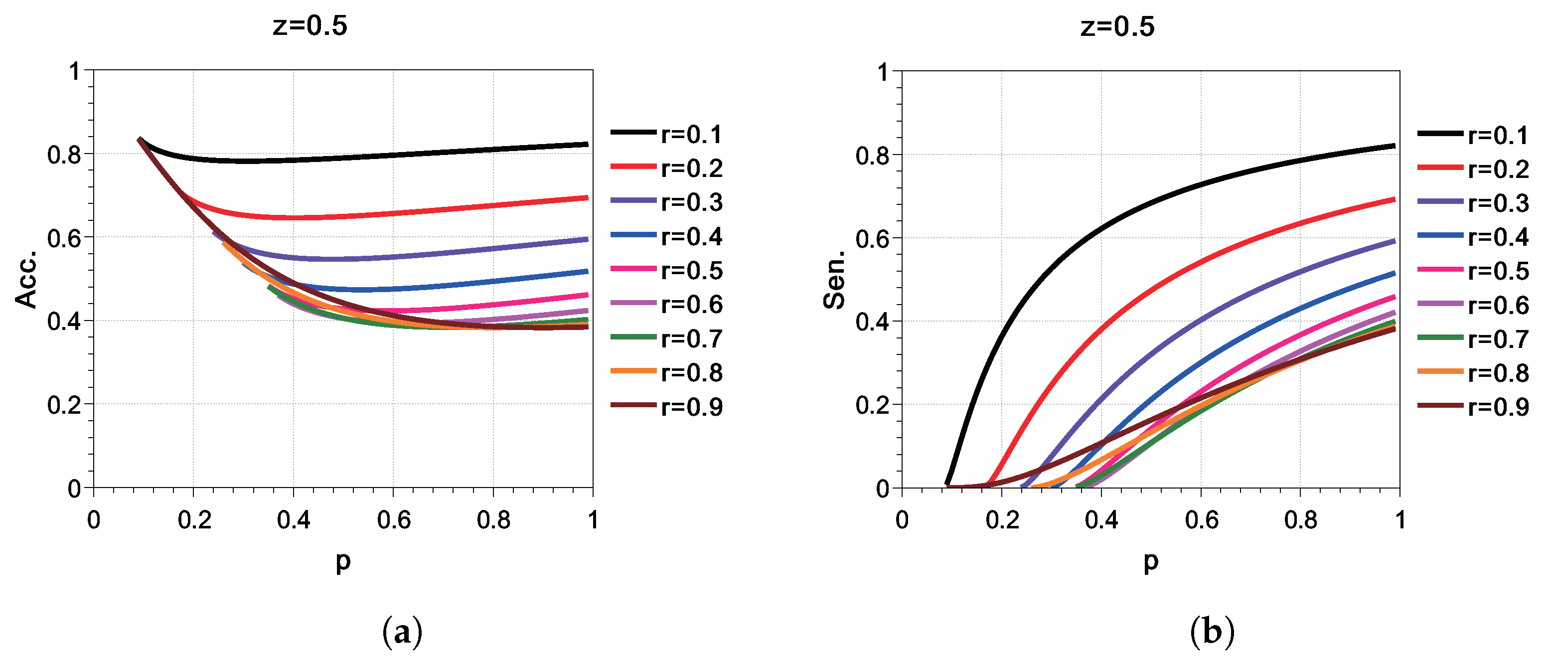 Quantifying Privacy Risks for Continuous Trait Data