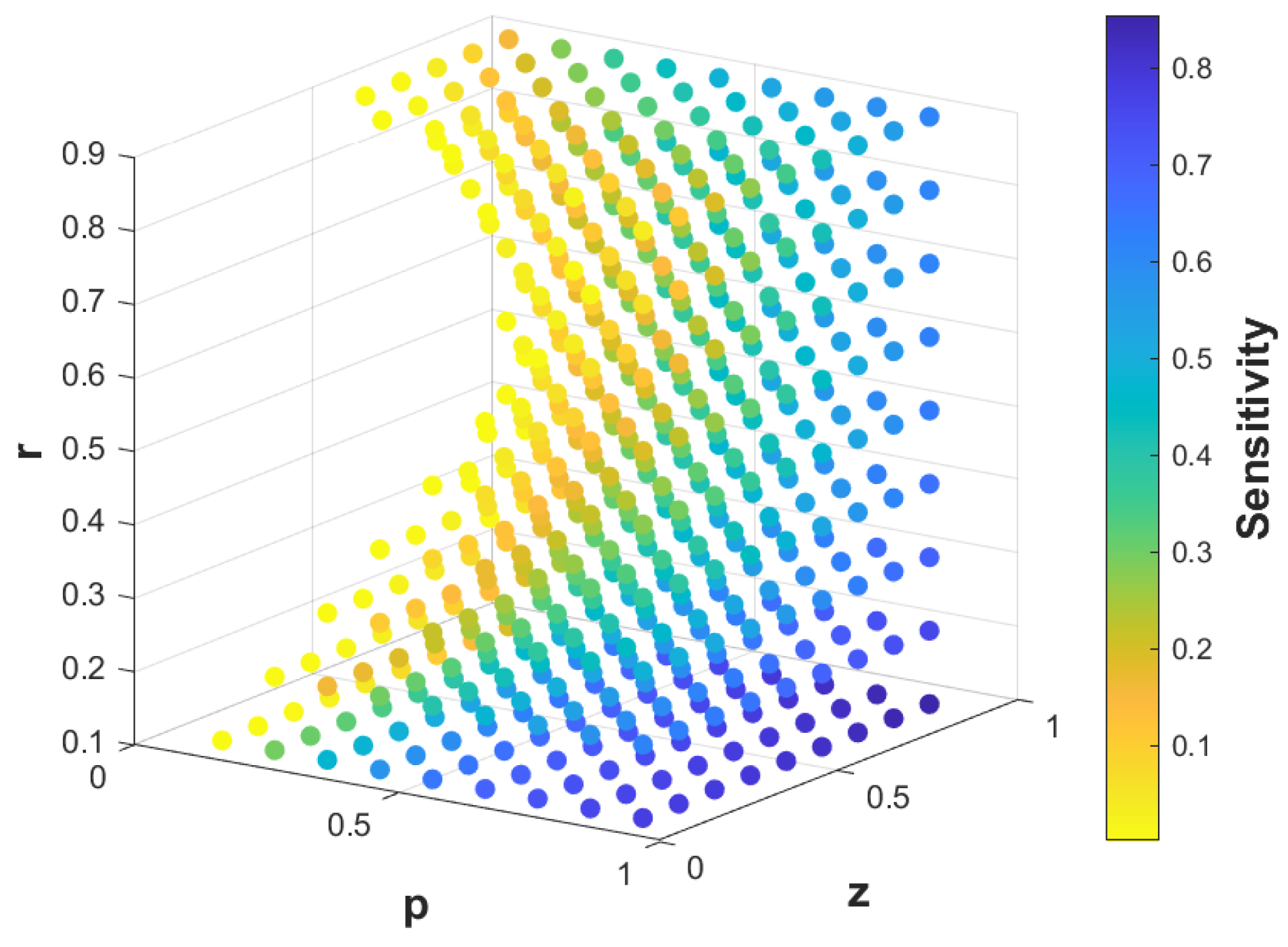 Quantifying Privacy Risks for Continuous Trait Data