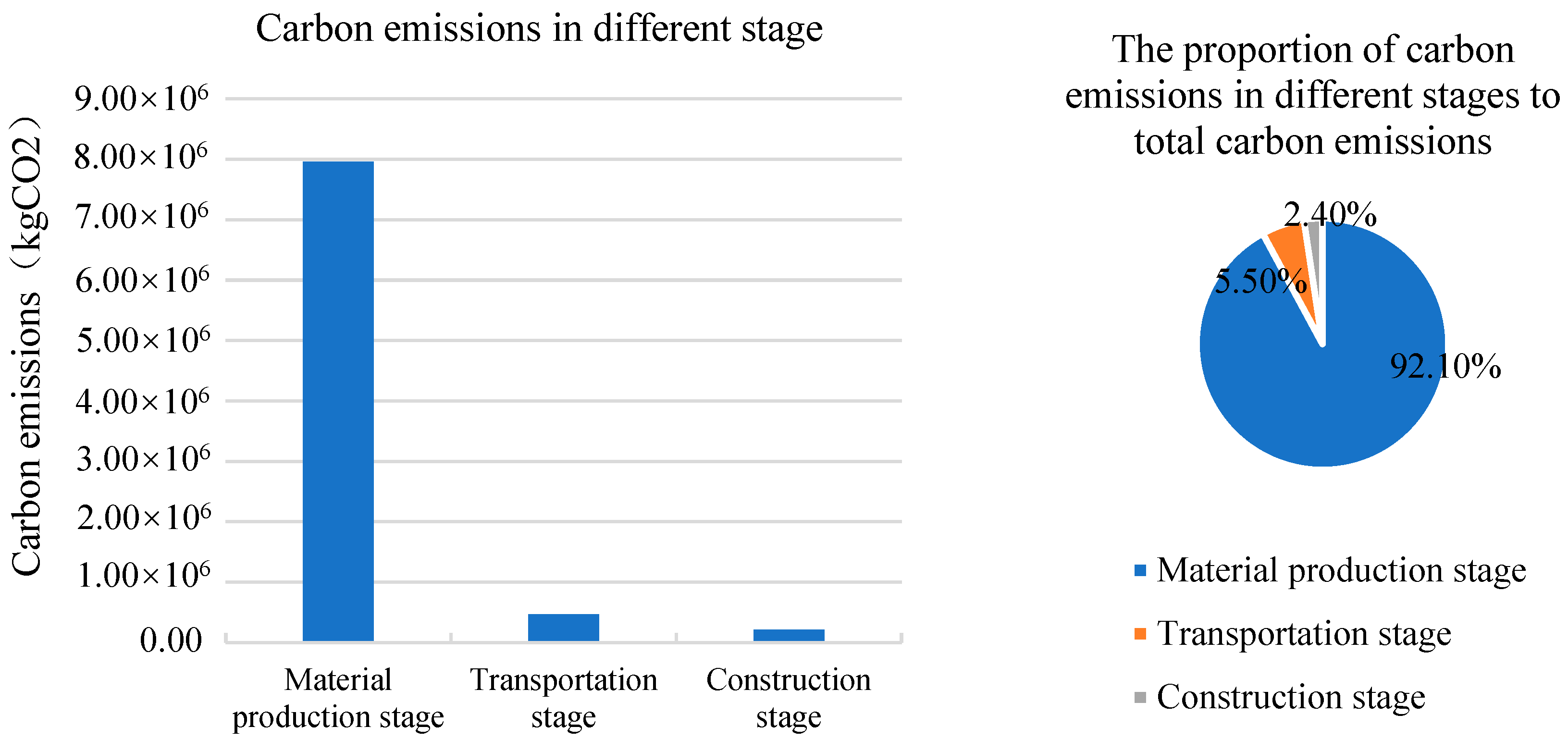 Integrated Carbon Emissions and Carbon Costs for Bridge Construction ...