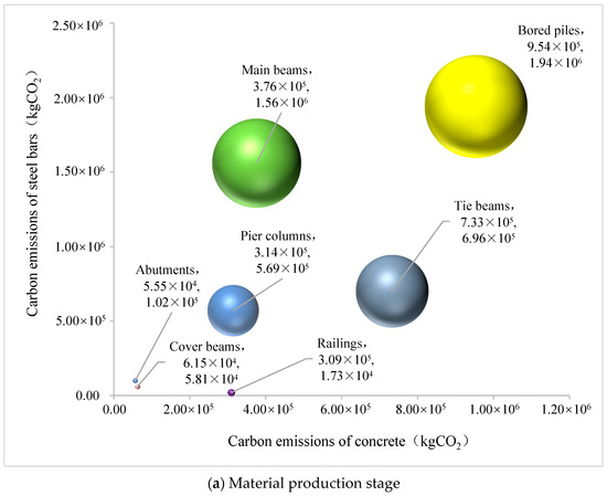 Integrated Carbon Emissions and Carbon Costs for Bridge Construction ...