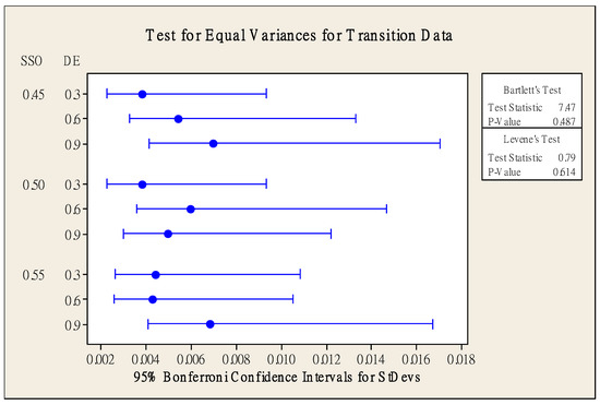 A Hybrid Algorithm Based on Simplified Swarm Optimization for Multi-Objective Optimizing on ...