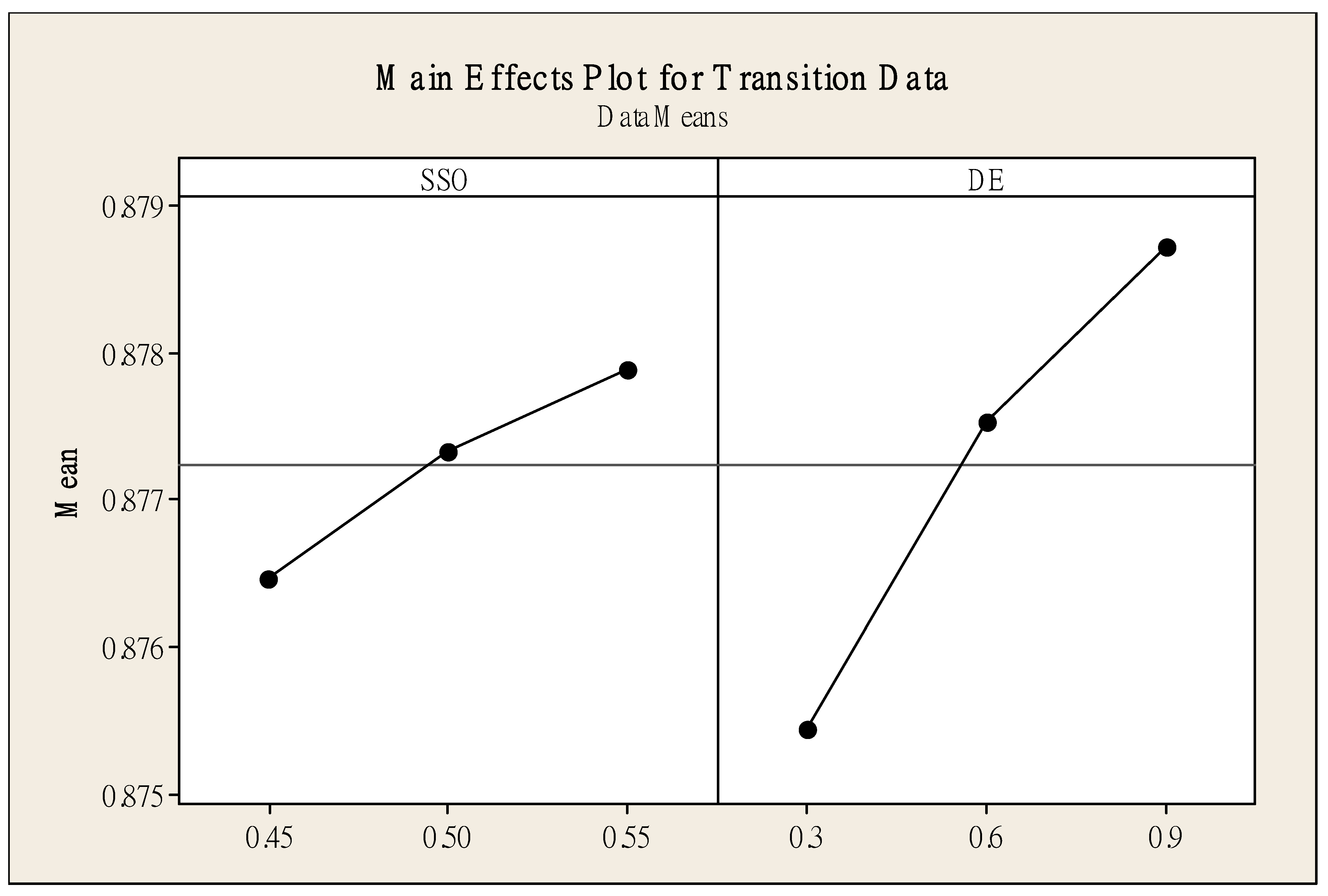 A Hybrid Algorithm Based on Simplified Swarm Optimization for Multi-Objective Optimizing on ...