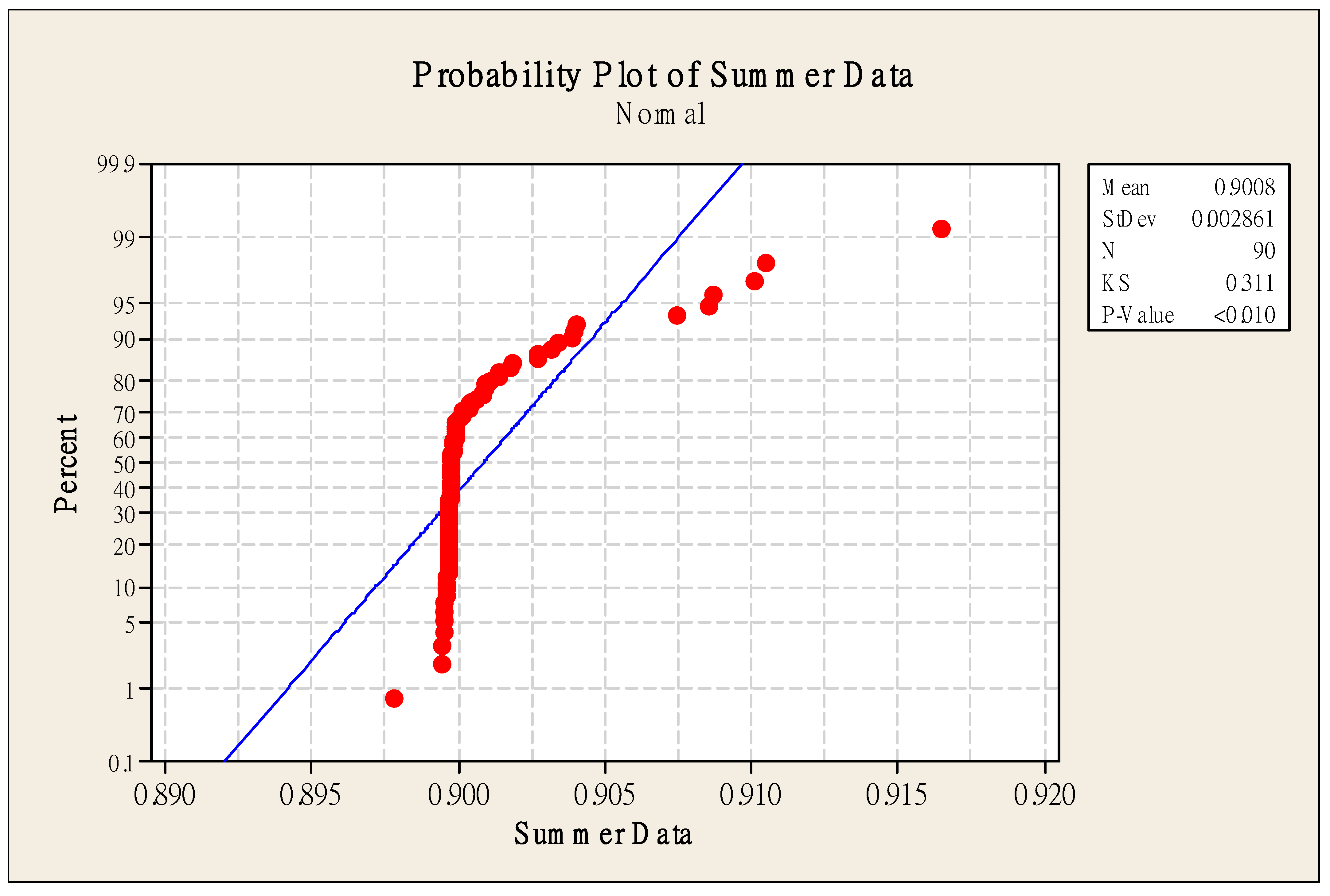 A Hybrid Algorithm Based on Simplified Swarm Optimization for Multi-Objective Optimizing on ...