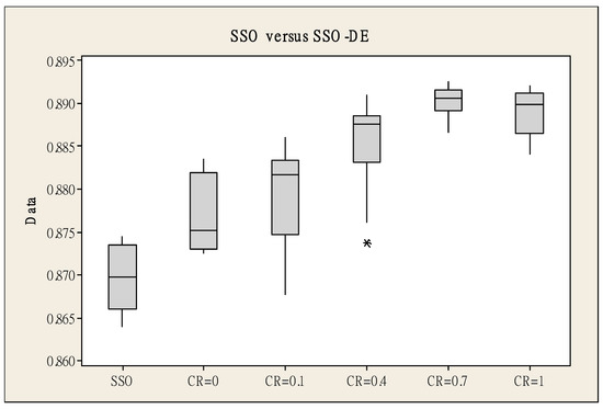 A Hybrid Algorithm Based on Simplified Swarm Optimization for Multi-Objective Optimizing on ...