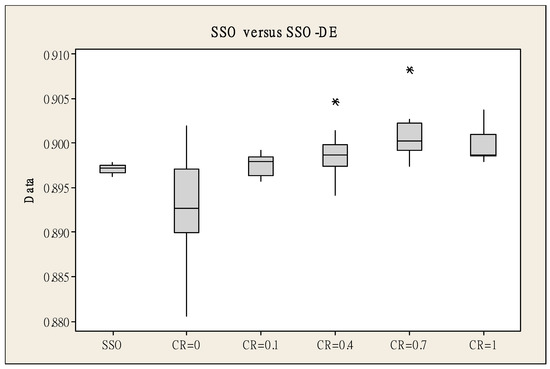 A Hybrid Algorithm Based on Simplified Swarm Optimization for Multi-Objective Optimizing on ...