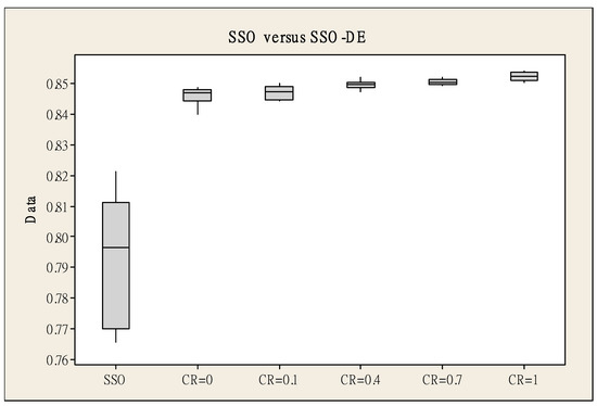 A Hybrid Algorithm Based on Simplified Swarm Optimization for Multi-Objective Optimizing on ...