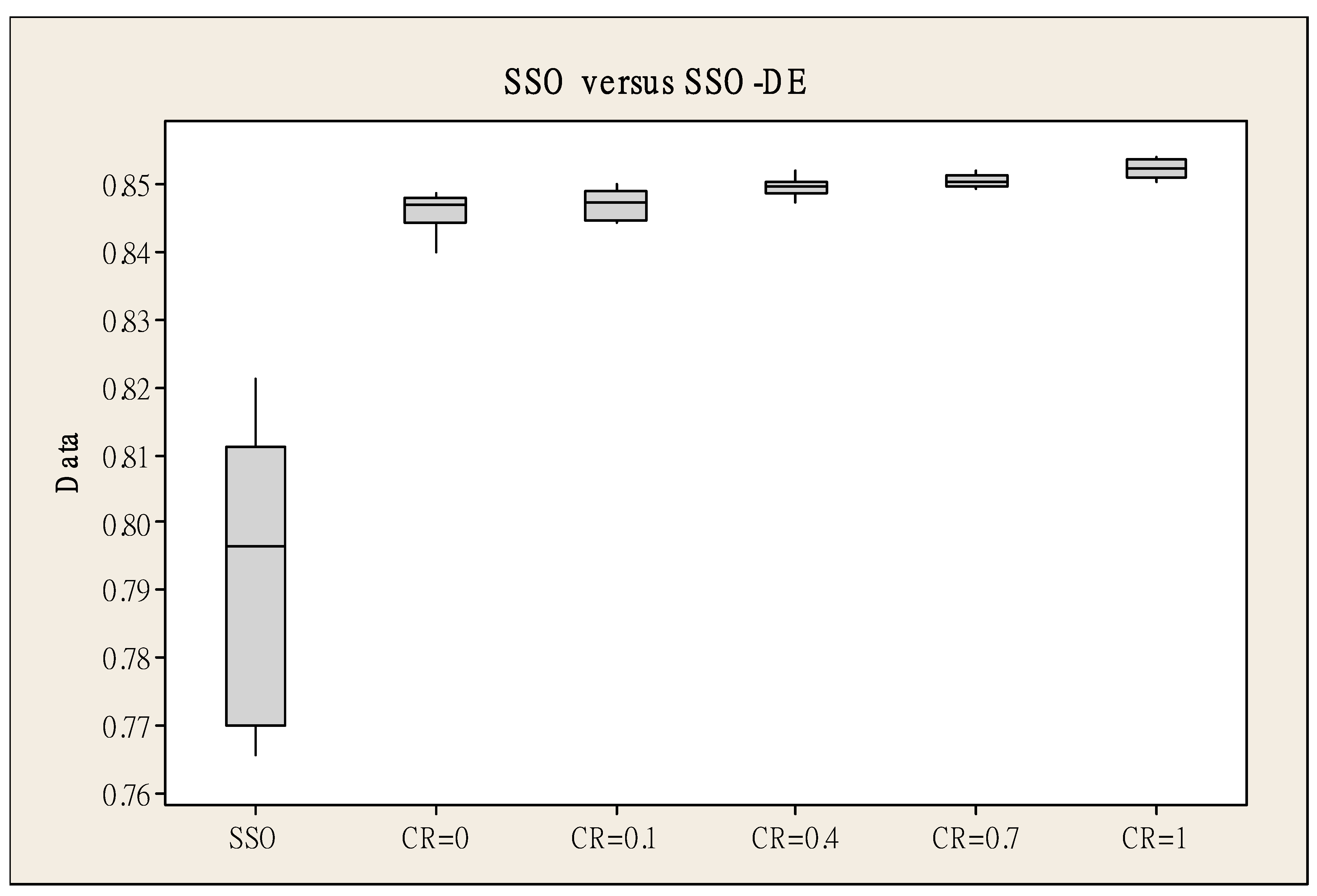 A Hybrid Algorithm Based on Simplified Swarm Optimization for Multi-Objective Optimizing on ...