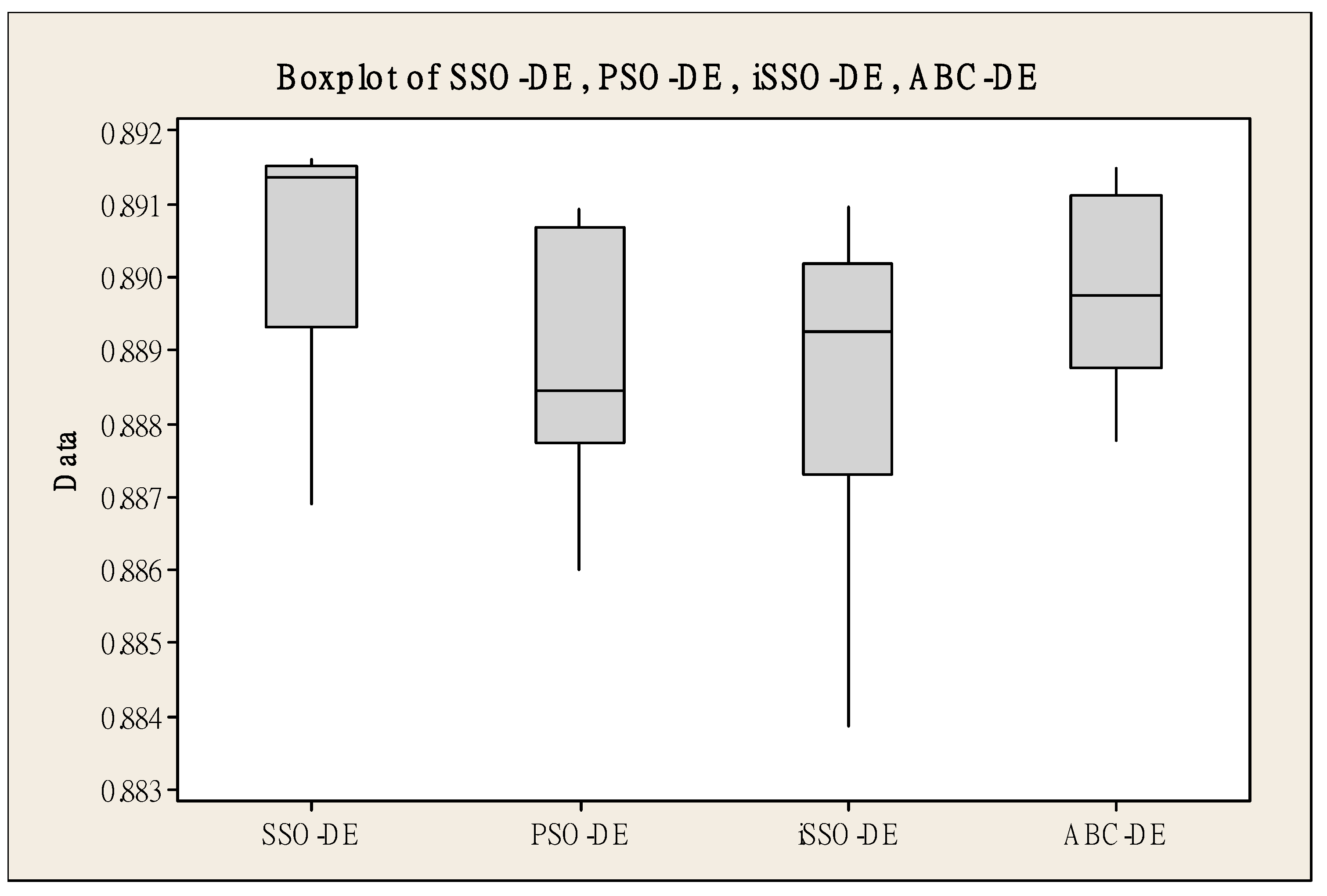 A Hybrid Algorithm Based on Simplified Swarm Optimization for Multi-Objective Optimizing on ...