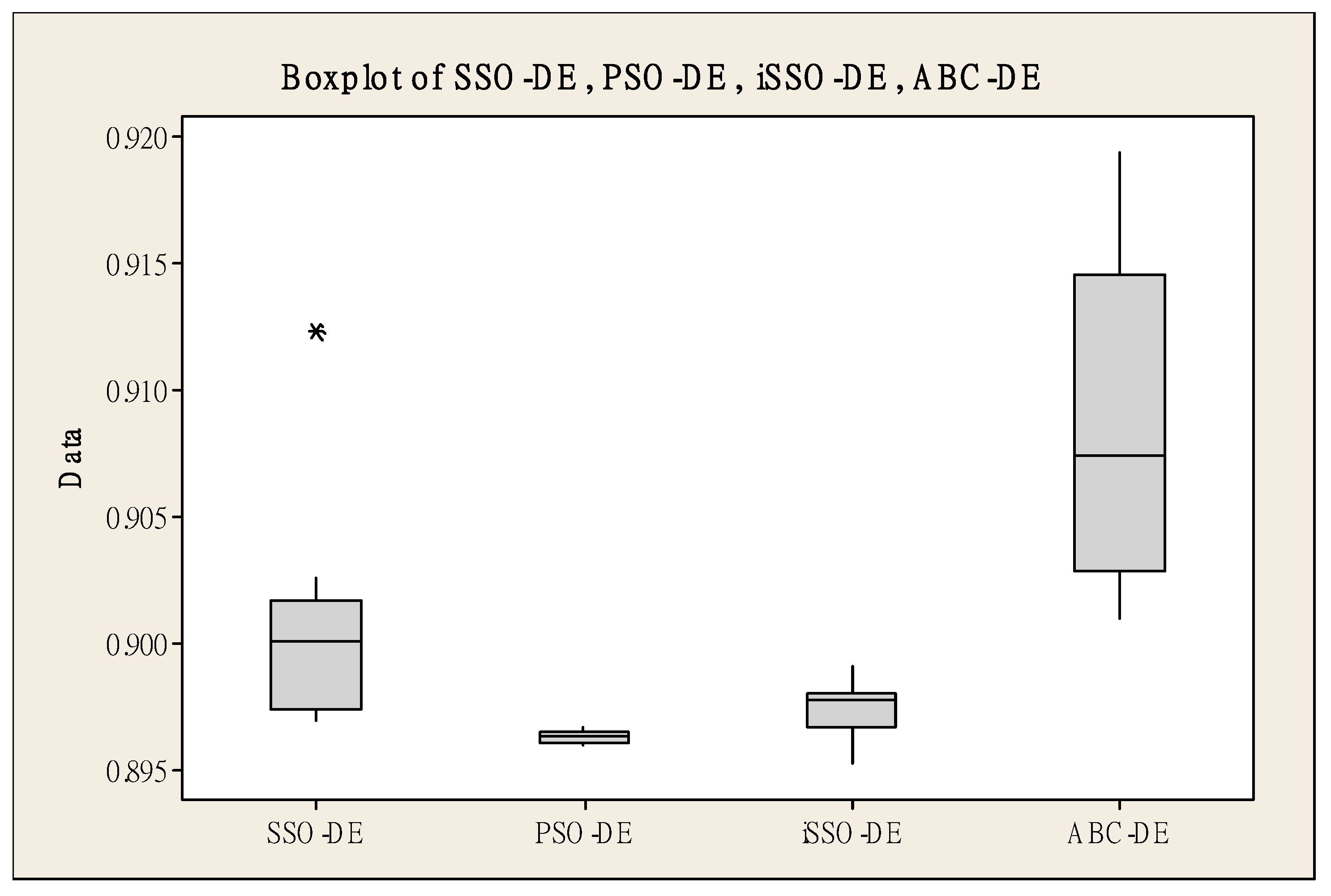 Applied Sciences Free Full Text A Hybrid Algorithm Based On Simplified Swarm Optimization