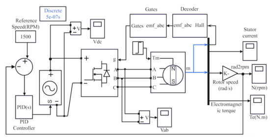 Applied Sciences | Free Full-Text | A Novel Design Methodology and ...