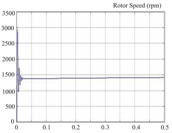 A Novel Design Methodology and Numerical Simulation of BLDC Motor for ...