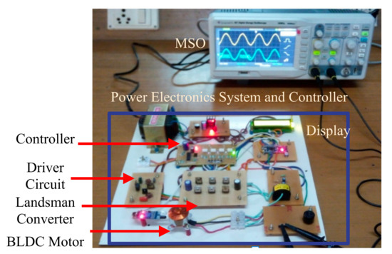 A Novel Design Methodology and Numerical Simulation of BLDC Motor for ...