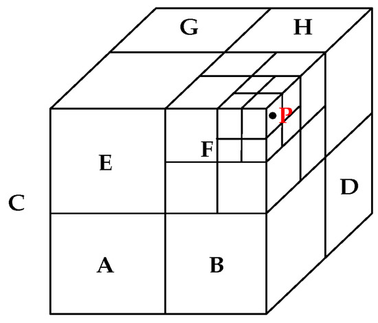 Applied Sciences | Free Full-Text | Research on Lazy Theta* Route Planning Algorithm Based on ...
