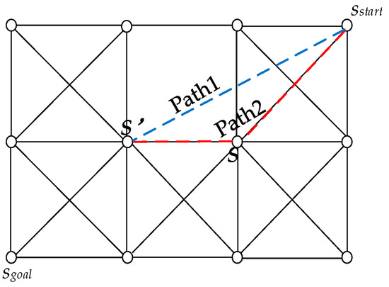 Applied Sciences | Free Full-Text | Research on Lazy Theta* Route ...
