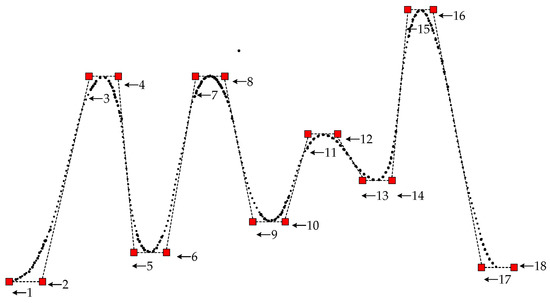 Applied Sciences | Free Full-Text | Research on Lazy Theta* Route ...
