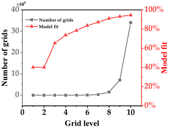 Applied Sciences Free Full Text Research On Lazy Theta Route Planning Algorithm Based On
