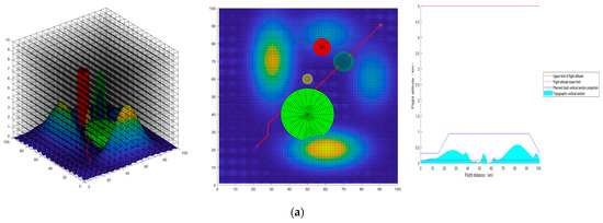 Applied Sciences | Free Full-Text | Research on Lazy Theta* Route ...
