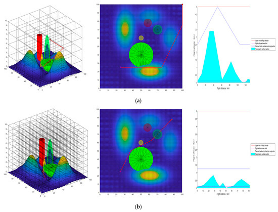 Research on Lazy Theta* Route Planning Algorithm Based on Grid Point ...