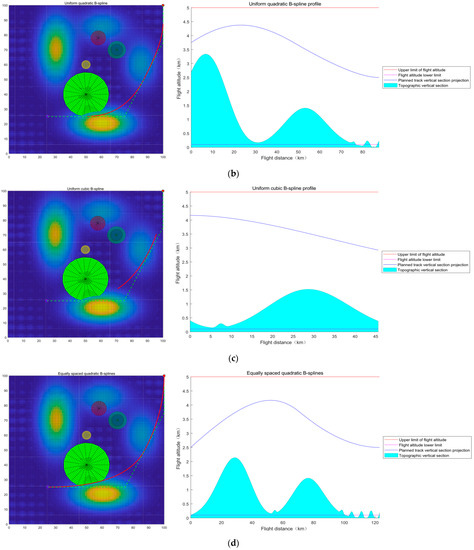 Applied Sciences | Free Full-Text | Research on Lazy Theta* Route Planning Algorithm Based on ...