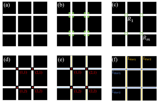 Single-Shot Three-Dimensional Reconstruction Using Grid Pattern-Based ...