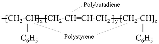 Research and Improvement of SBS Asphalt-Modifier Content Testing ...
