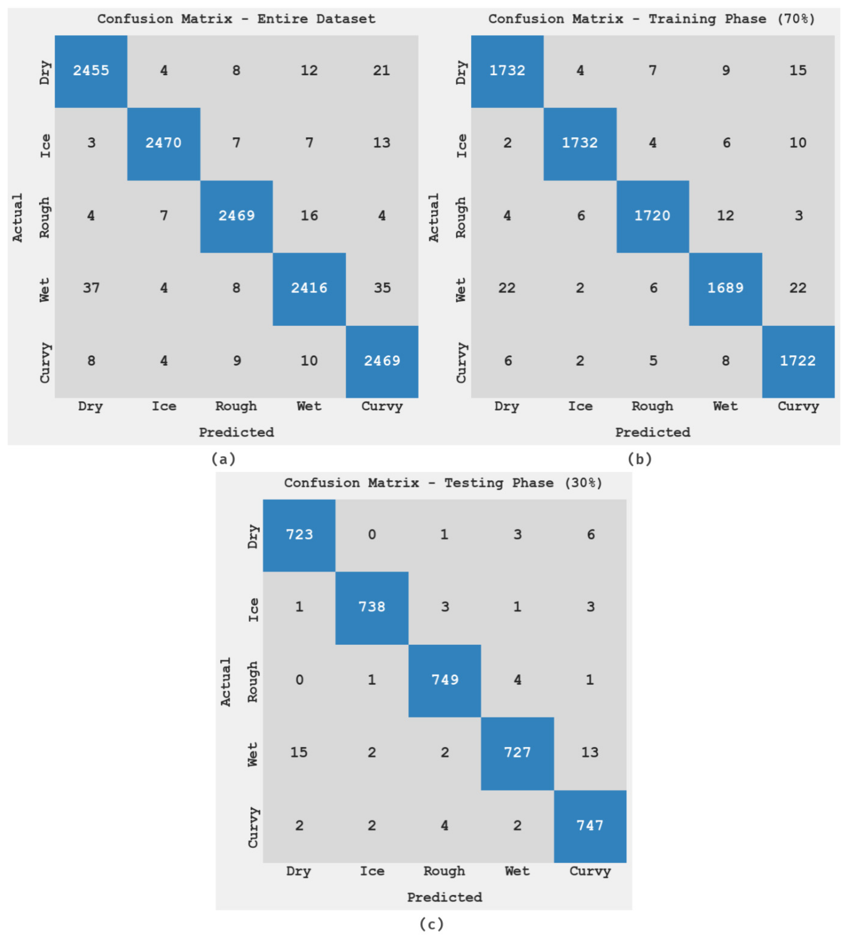 Hyperparameter Tuned Deep Autoencoder Model for Road Classification Model in Intelligent ...