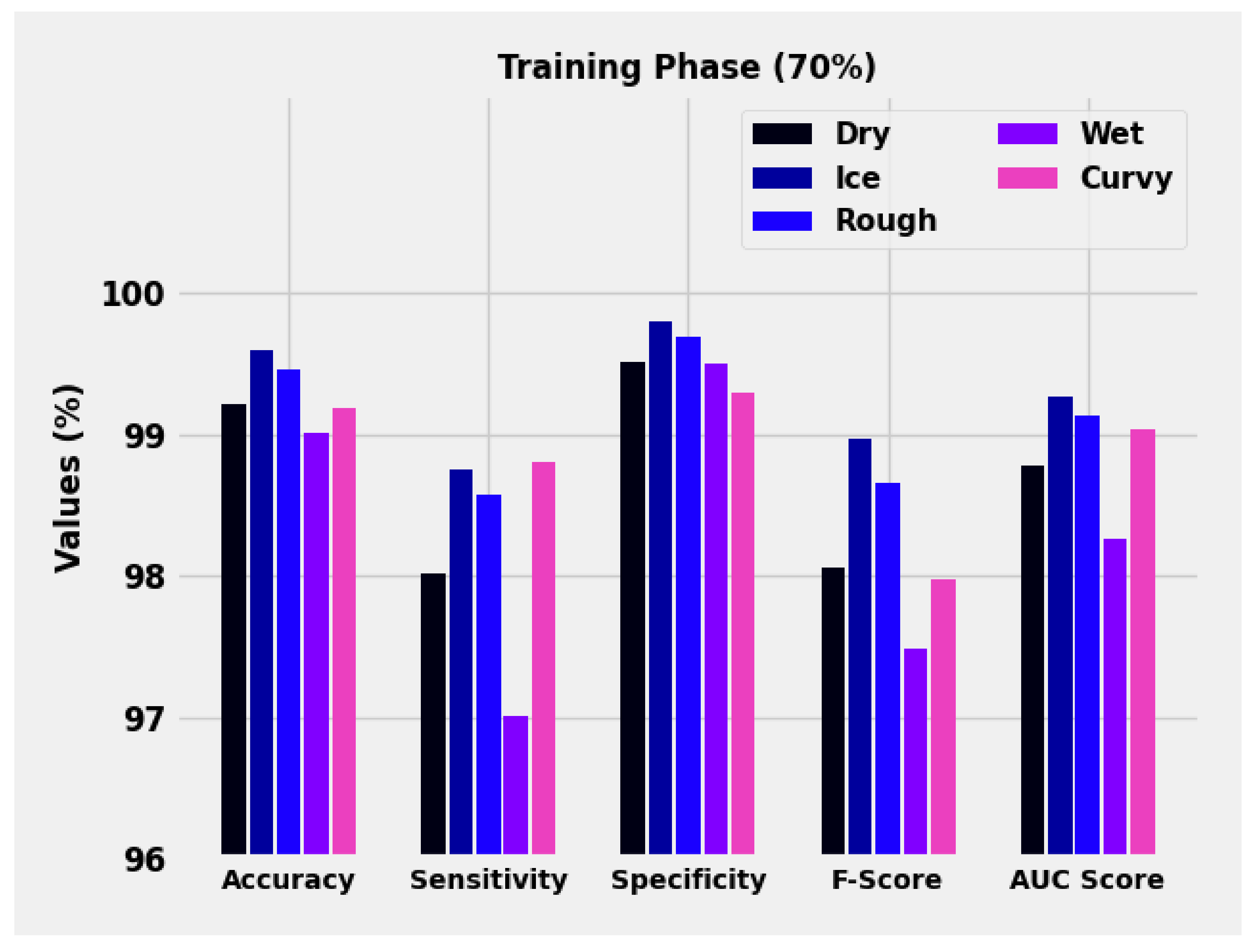 Hyperparameter Tuned Deep Autoencoder Model for Road Classification Model in Intelligent ...