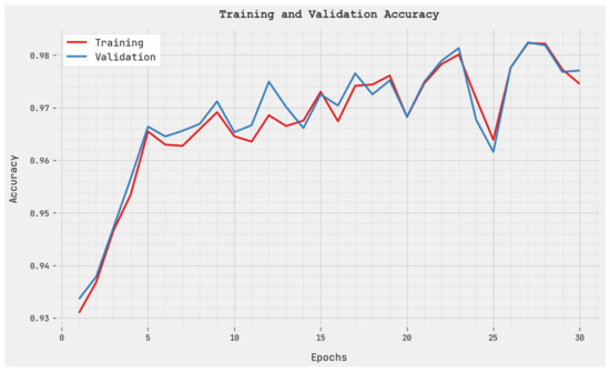 Hyperparameter Tuned Deep Autoencoder Model for Road Classification Model in Intelligent ...