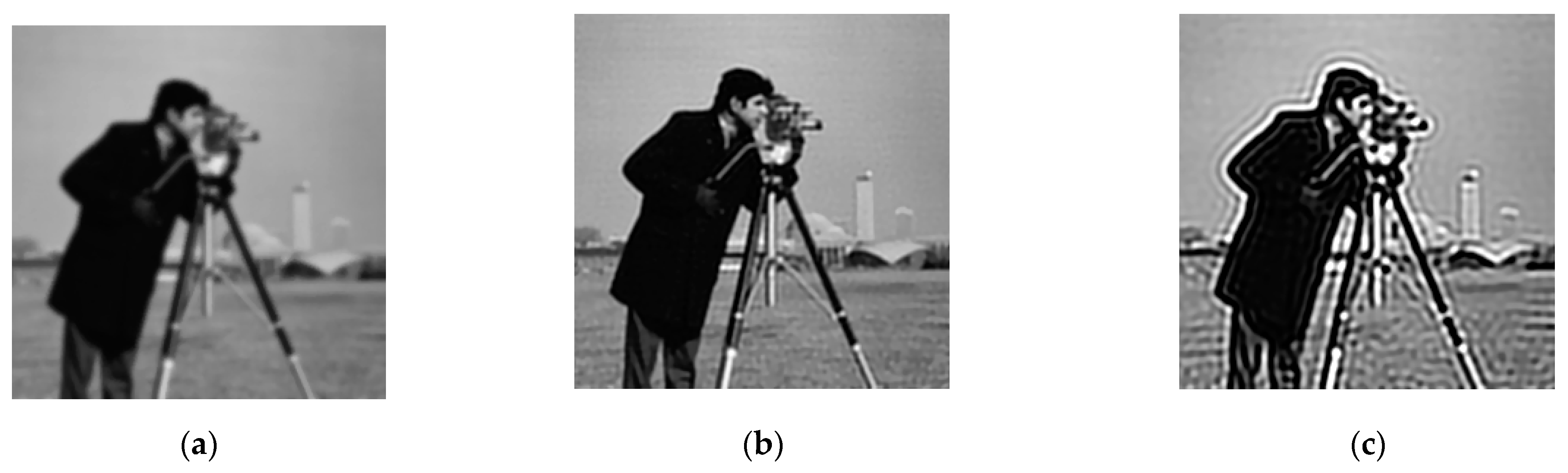 Multi-Frame Blind Super-Resolution Based on Joint Motion Estimation and Blur Kernel Estimation