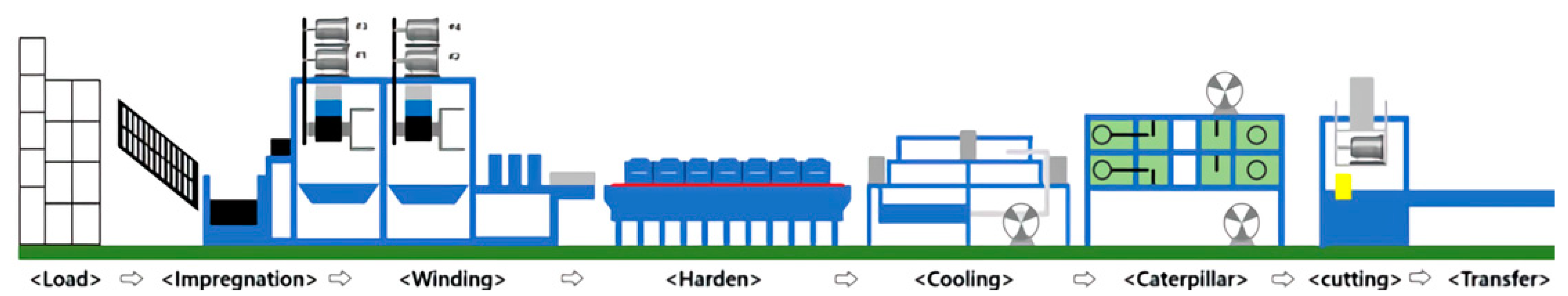 Bond Strength Properties of GFRP and CFRP according to Concrete Strength