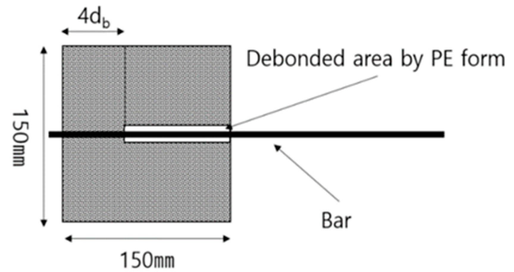 Bond Strength Properties of GFRP and CFRP according to Concrete Strength