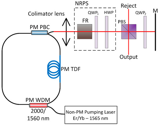 Mode-Locking Dynamics in an All-PM Figure-Nine Tm-Doped Fiber Laser