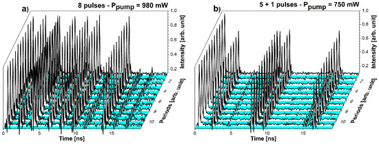 Mode-Locking Dynamics in an All-PM Figure-Nine Tm-Doped Fiber Laser