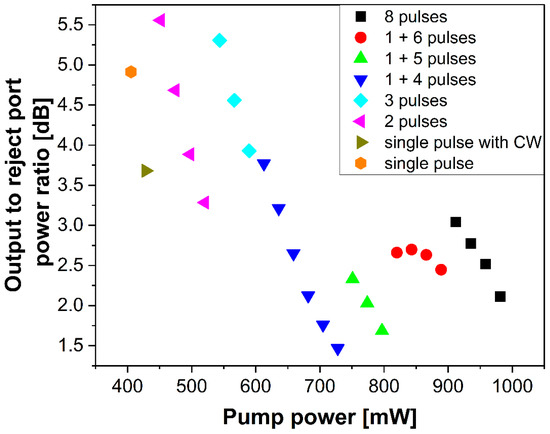Mode-Locking Dynamics in an All-PM Figure-Nine Tm-Doped Fiber Laser