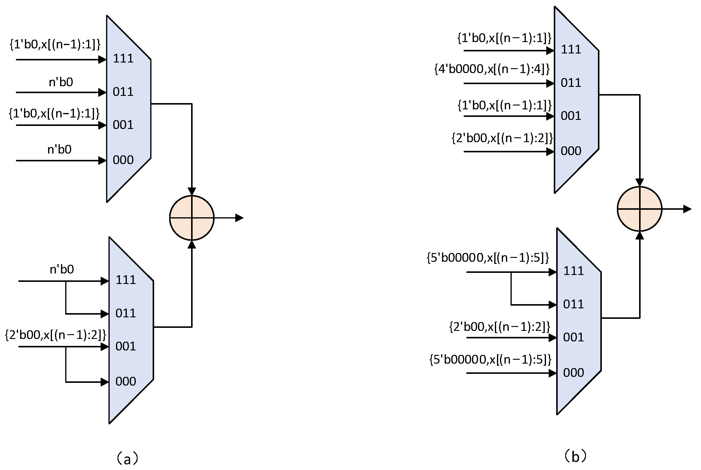 An Optimized Method for Nonlinear Function Approximation Based on Multiplierless Piecewise ...