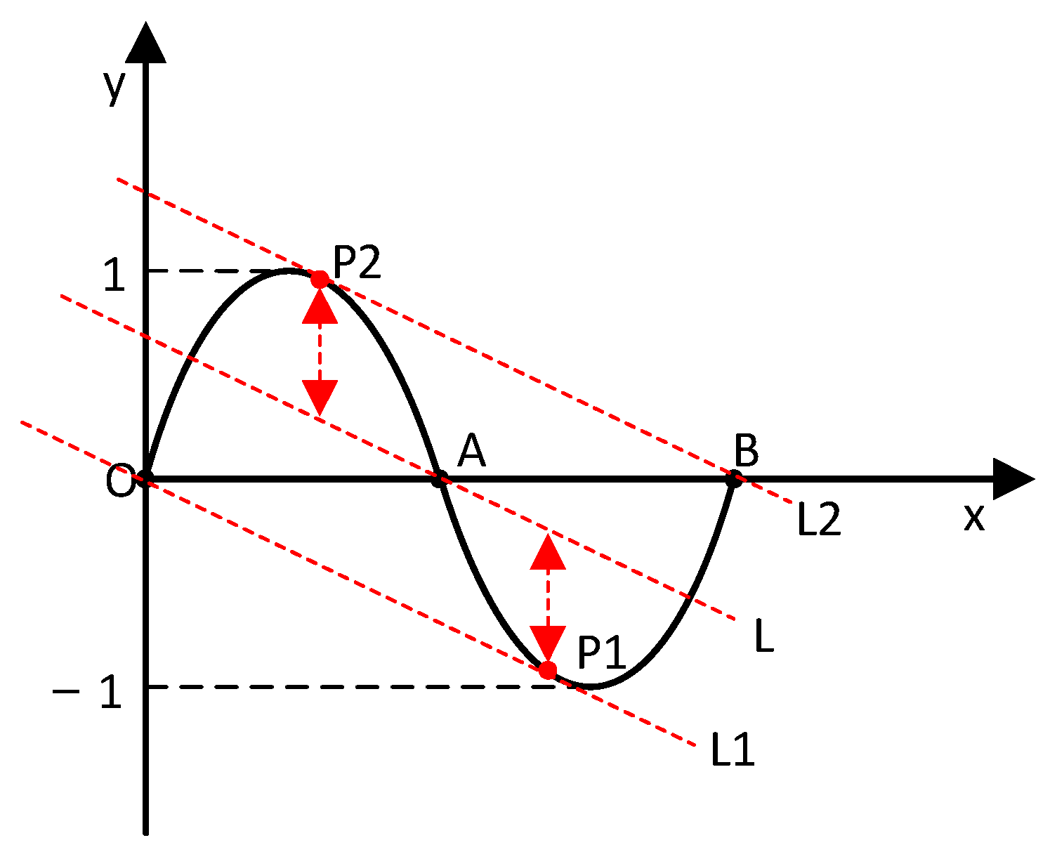 An Optimized Method for Nonlinear Function Approximation Based on Multiplierless Piecewise ...