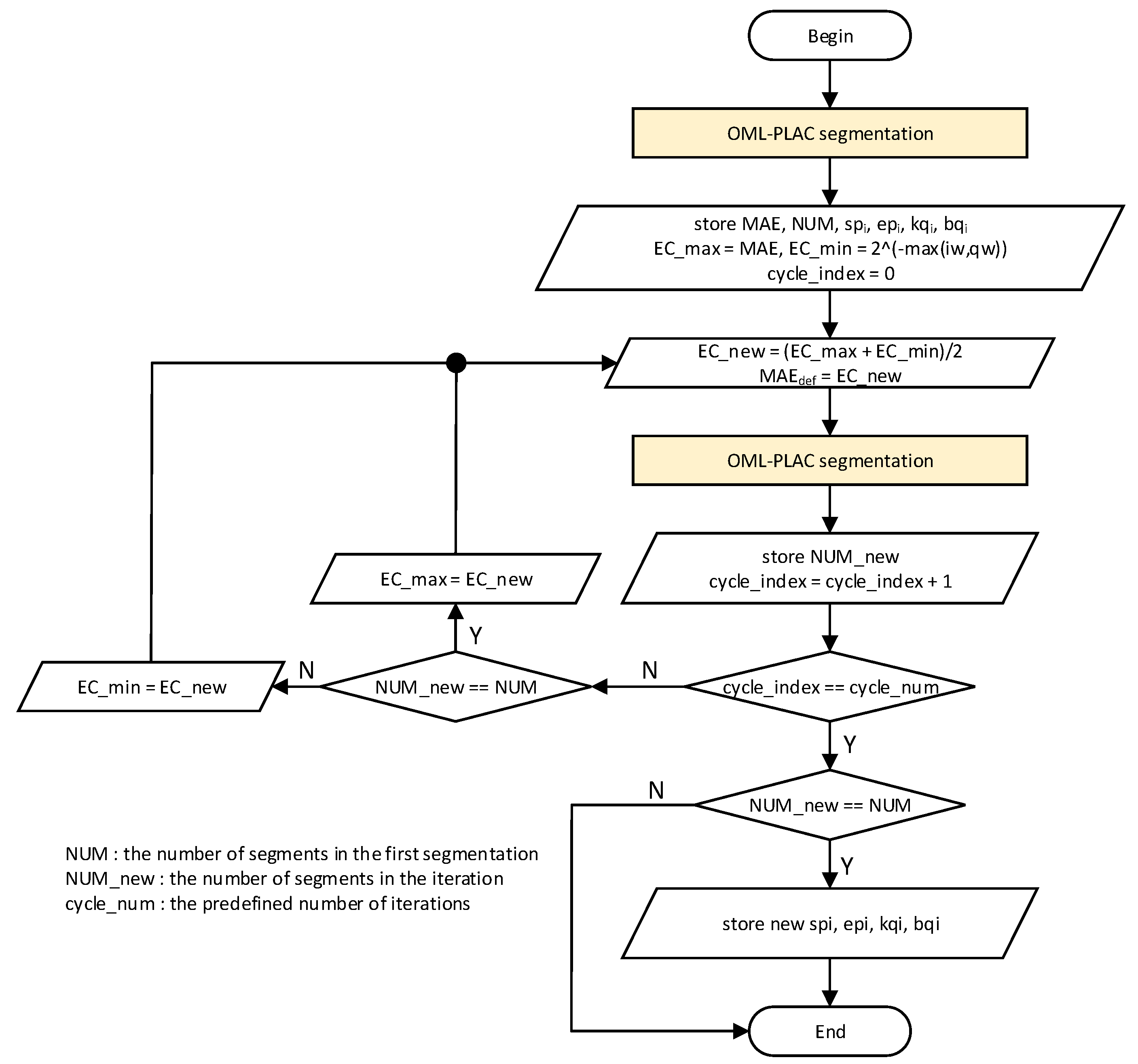 Applied Sciences | Free Full-Text | An Optimized Method for Nonlinear ...