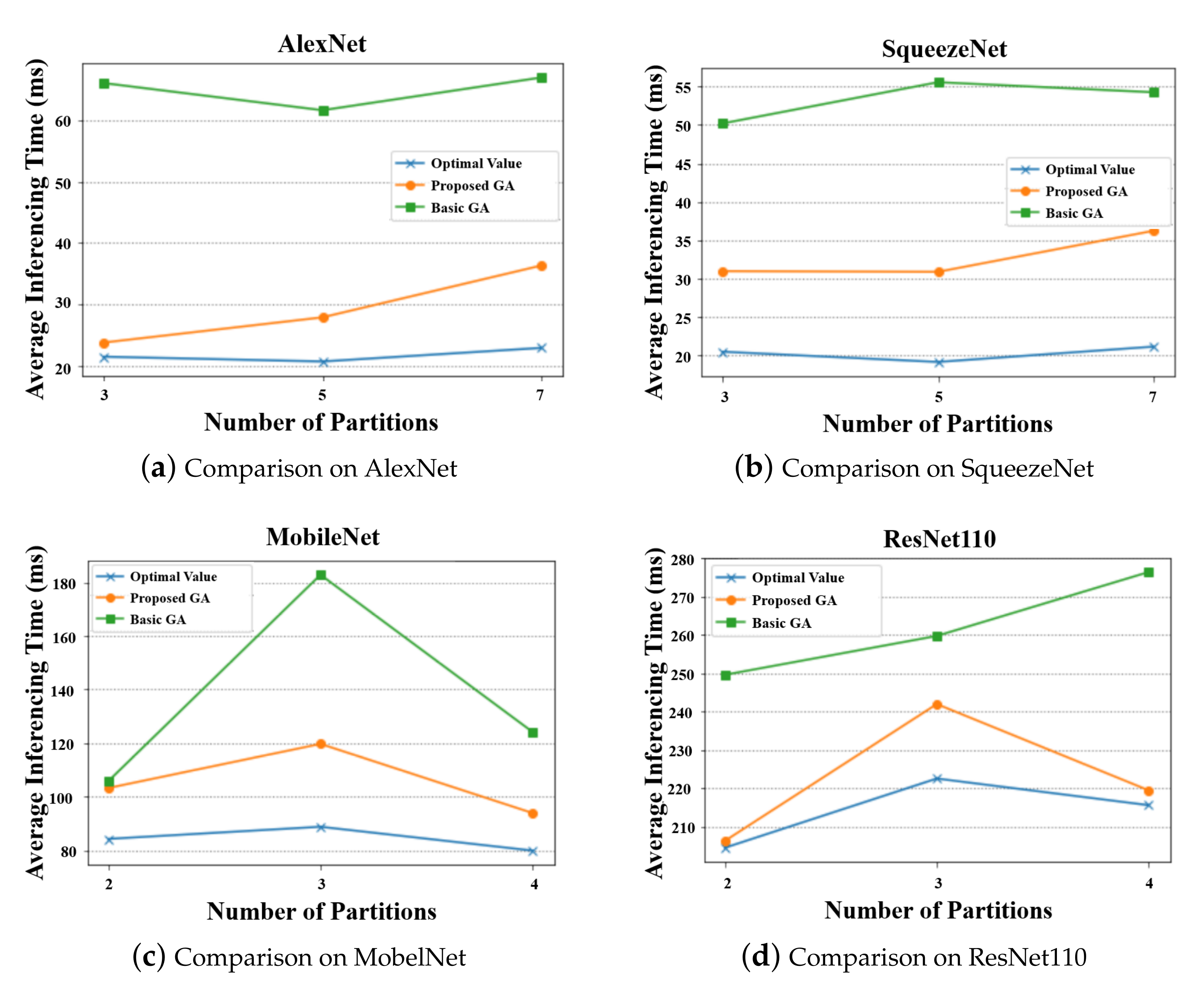 Applied Sciences Free Full Text Partitioning Dnns For Optimizing Distributed Inference