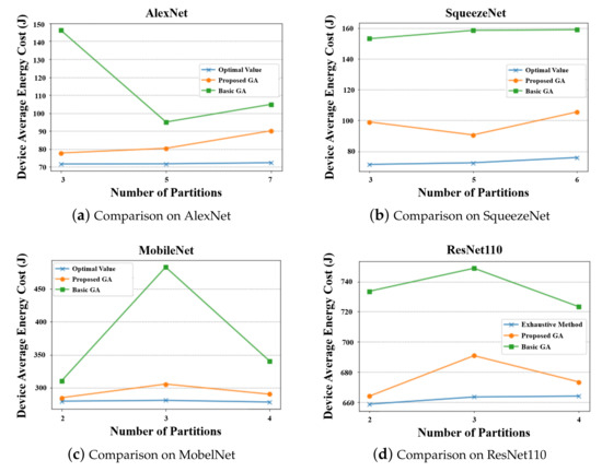 Partitioning DNNs for Optimizing Distributed Inference Performance on Cooperative Edge Devices ...
