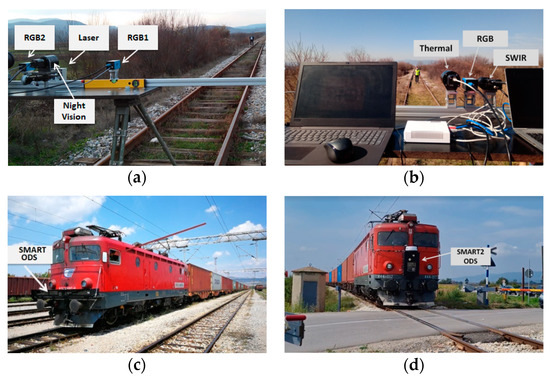 Object-Level Data Augmentation for Deep Learning-Based Obstacle Detection in Railways