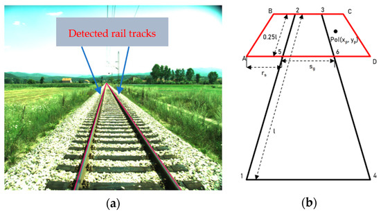 Object-Level Data Augmentation for Deep Learning-Based Obstacle ...