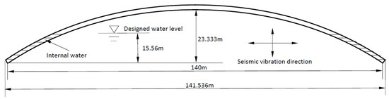 Smoothed Particle Hydrodynamics Simulation of the Dynamic Water ...