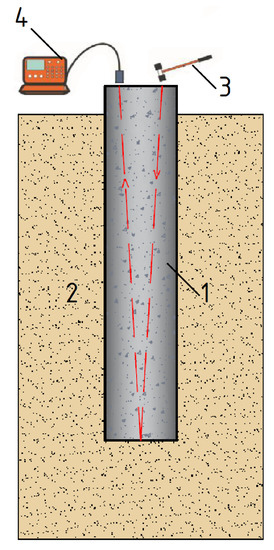 Development of an Algorithm for Determining Defects in Cast-in-Place ...