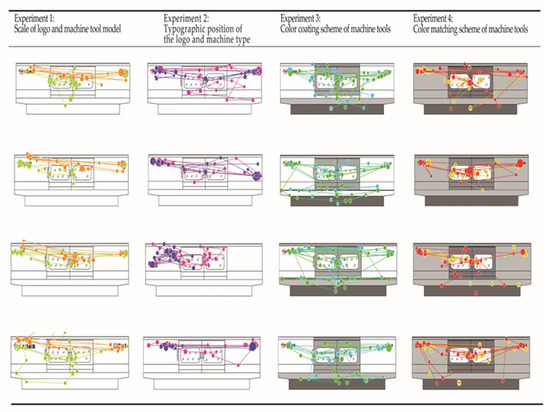 Design Optimization for the Coating of Machine Tools Based on Eye-Tracking Experiments and ...