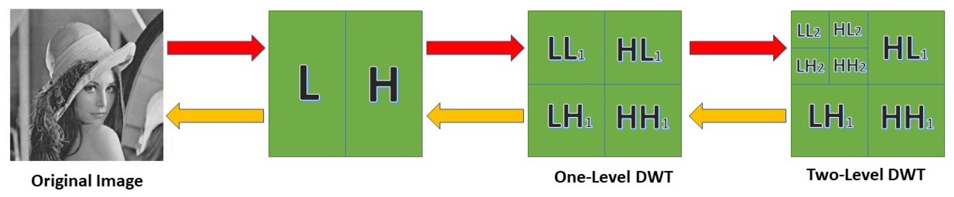 Advanced Dipper-Throated Meta-Heuristic Optimization Algorithm for Digital Image Watermarking