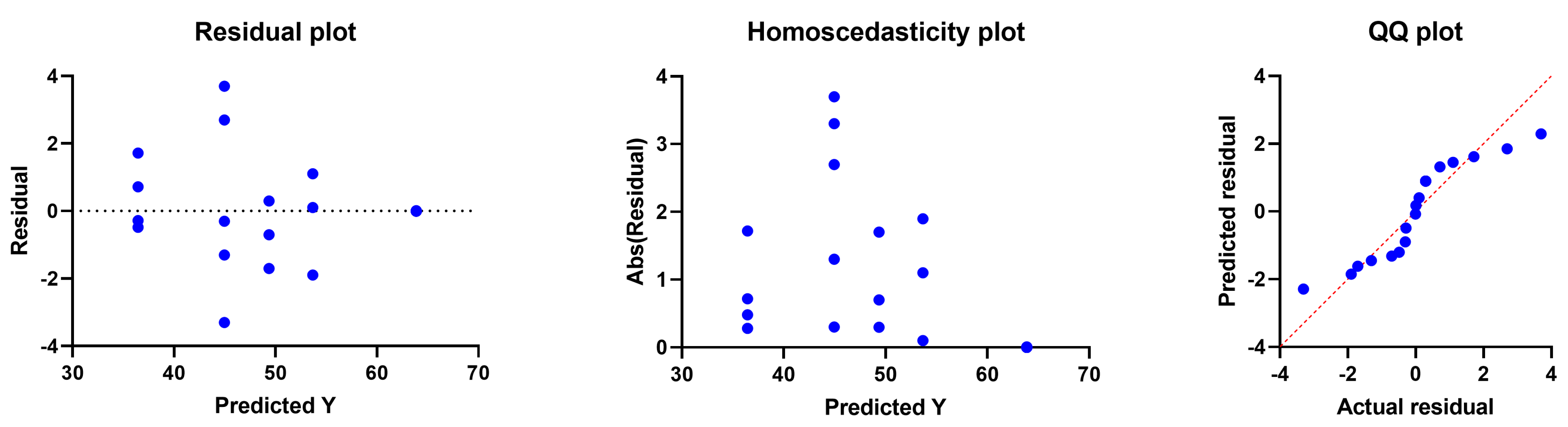 Advanced Dipper-Throated Meta-Heuristic Optimization Algorithm for Digital Image Watermarking