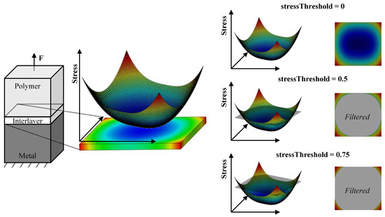A Numerical Approach for the Efficient Concept Design of Laser-Based ...