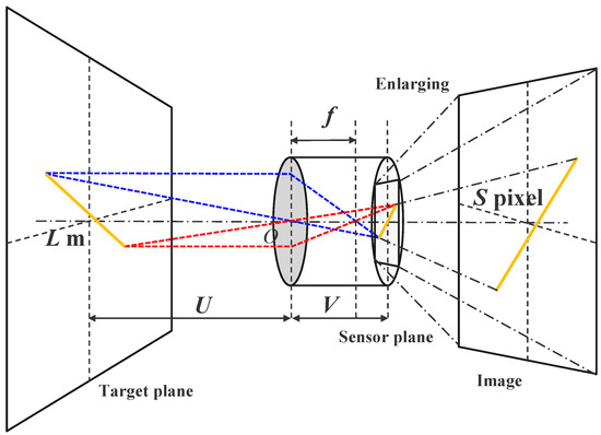 Non-Contact Crack Visual Measurement System Combining Improved U-Net ...